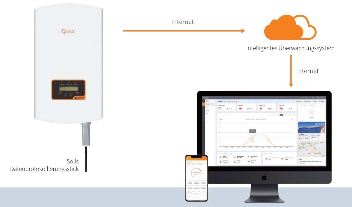 Green Energy Shop by Alexander MOOS - Solis Datenlogger-Stick WiFi Gen 3